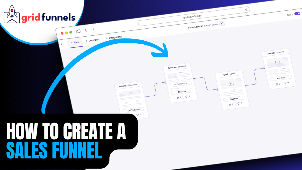 How to create a sales funnel - GridFunnels
